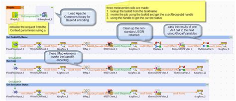 Invoking The Talend Administration Center Api Programmatically Talend