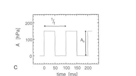 Schematic View A Actuation Characteristic B And Transient Download Scientific Diagram