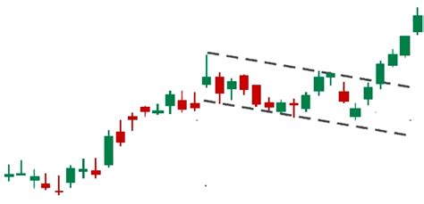 Understanding Flag Patterns In Technical Analysis The Trader In You