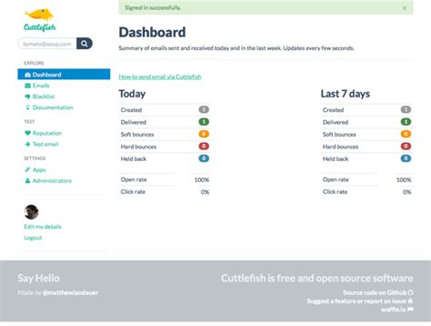 Best Open Source Email Servers