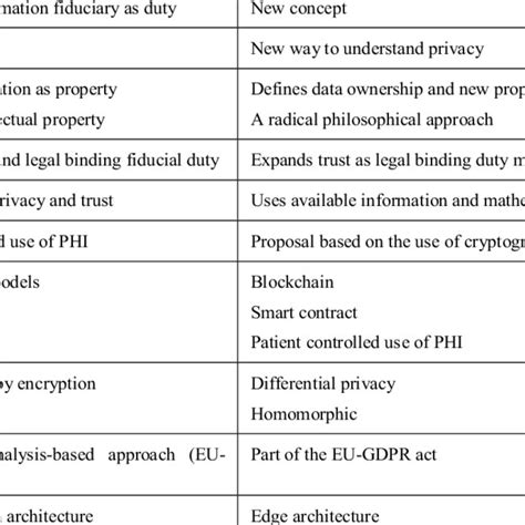 Examples Of New Privacy And Trust Models And Solutions Download
