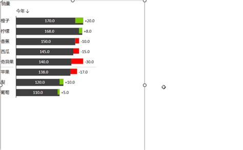 统一 Power BI 和 Excel 一键专业构图 知乎