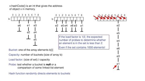 Hashing 3 The Idea Behind Hashing Part 2 Youtube
