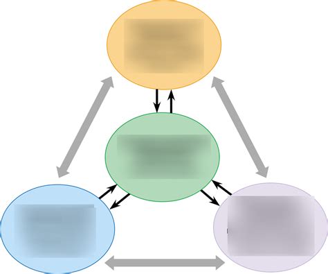 Bio Chapter 1 Diagram Quizlet