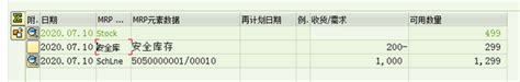 SAP中重订货点Reorder Point原理分析及测试 知乎