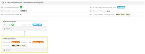 技术干货 详解 mongodb 中的 null 性能问题及应对方法 mongodb中文社区
