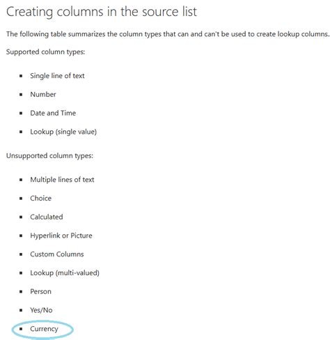 lookup column for currency column not showing up microsoft qanda