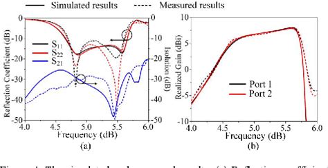 Figure 4 From Broadband Decoupled Monolithic Dielectric Patch Antenna