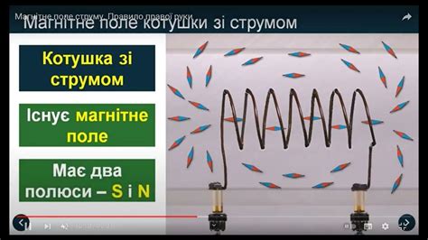 Фізика 9 клас Магнітне поле струму Правило свердлика Youtube
