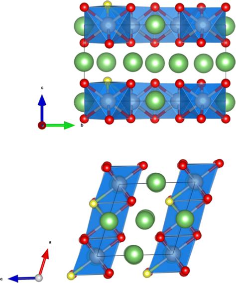 First Principles Calculations To Investigate The Impact Of Fluorine Doping On Electrochemical