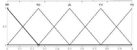 Figure 1 From Srm Drives Using Z Source Inverter With The Simplified Fuzzy Logic Rule Base