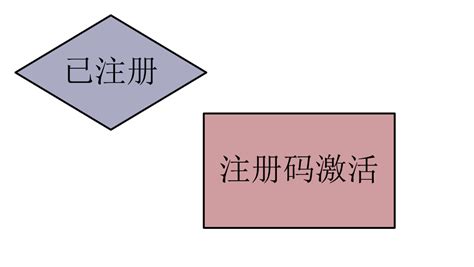 Axglyph、axmath注册码 走看看