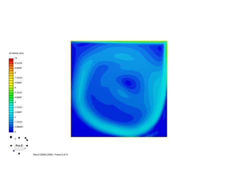Lid Driven Cavity Test By Mr Saba Simscale