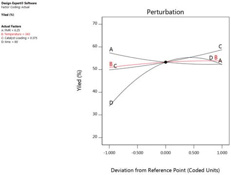 Reactions An Open Access Journal From MDPI