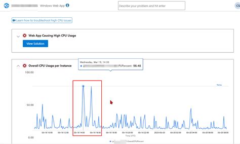 Cpu Spikes And Web App Shutdown Issues Microsoft Qanda