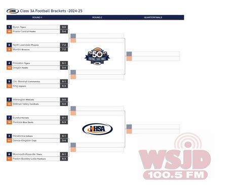 Ihsa Class 3a Playoff Bracket Released