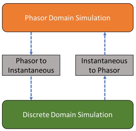 Energies Special Issue Electric Distribution System Modeling And Analysis