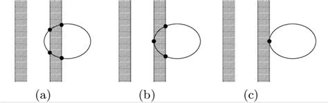 Figure 2 From Ef £ Cient Collision Detection For Curved Solid Objects Semantic Scholar