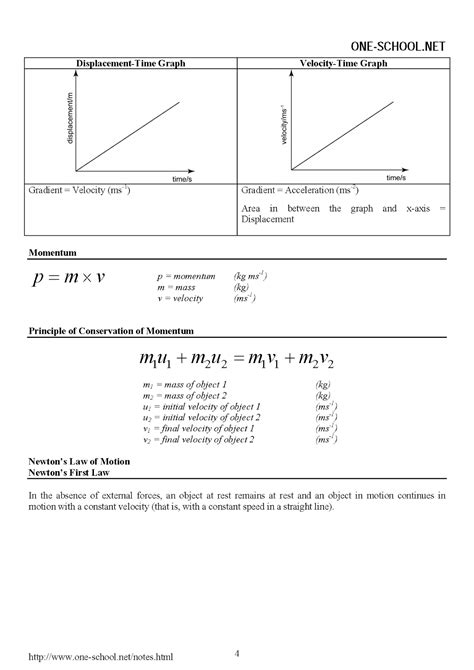 Spm Form 4 Phyiscs Formulae List Spm Physics Form 4 Form 5 Revision Notes