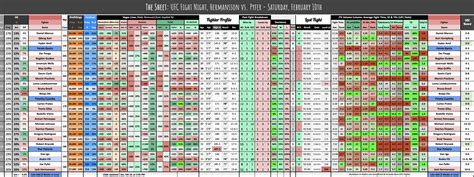 The Sheet Ufc Fight Night Hermansson Vs Pyfer Saturday February 10th