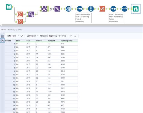 solved adding rows and setting missing values 0 alteryx community