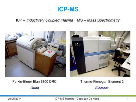 Ppt Icp Ms Powerpoint Presentation Id 813108