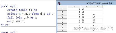 sas——proc sql 之 inner join left join right join full join区别 知乎