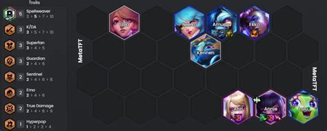 TFT Set Tier List Top Comps To Climb With Mobi Gg