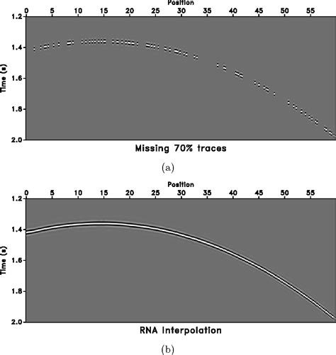figure 4 from seismic data interpolation beyond aliasing using