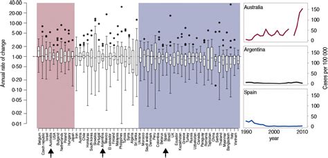 Perplexities Of Pertussis Recent Global Epidemiological Trends And Their Potential Causes