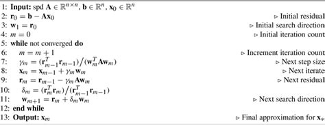 Conjugate Gradient Method Cg [15 Section 3] Download Scientific