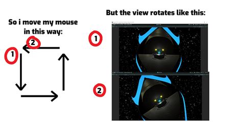 Mouse Look Script With No World Up Axis Behaves Weirdly Questions Answers Unity Discussions