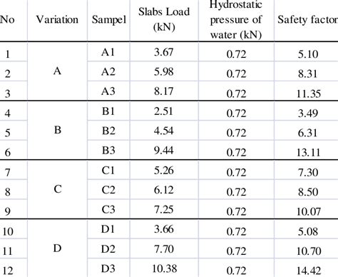 Controls The Ability To Withstand The Hydrostatic Load Of Water