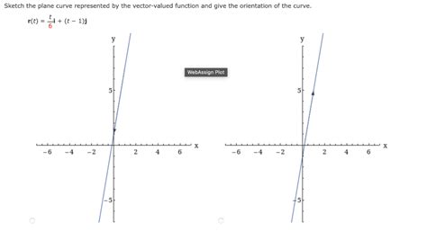 Solved Sketch The Plane Curve Represented By The
