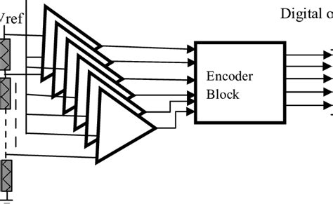 Flash ADC Architecture Block Diagram Download Scientific Diagram