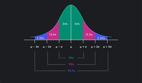 Calculate Z Score Given Mean And Standard Deviation At Peggy Hampton Blog