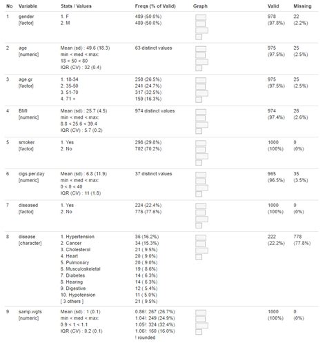 Dfsummary Graphs Not Rendering Correctly In Rmarkdown · Issue 69