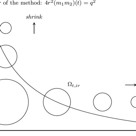 Admissible Region For Coefficient Estimates Download Scientific Diagram