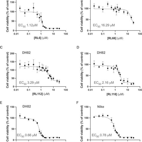 Chemical Structure Of Curcumin Analogues Download Scientific Diagram