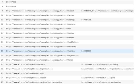 Model Driven Graphs Using Owl In Amazon Neptune Aws Database Blog
