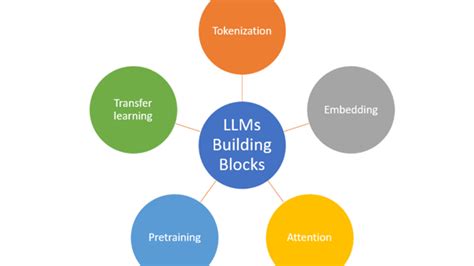 what is llm — part 1 introduction to large language model… by keshav
