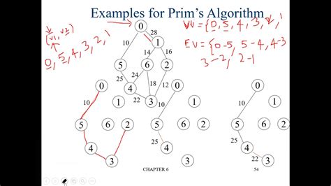 Prims Algorithm Clarification Youtube