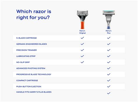 Harrys Plus Blade Refills Harrys