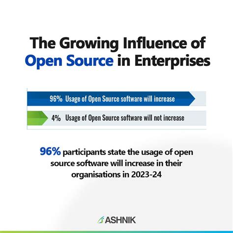 The State Of Open Source Survey 2023 24 Ashnik