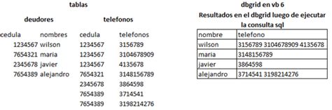 Consulta SQL Para Agrupar Datos De Tablas Lenguaje SQL Todoexpertos