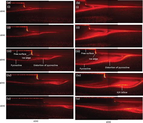 Series Of Experimental Images For An Experiment In Which The Ice Was Download Scientific