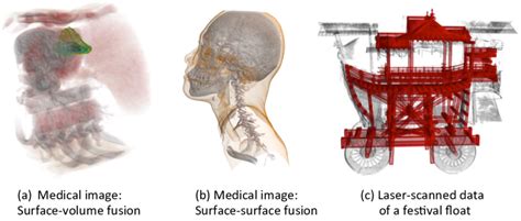 Particle Based Surface Rendering Download Scientific Diagram
