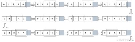 Stl算法之其它算法中 Csdn博客 Stl算法之其它算法中 Csdn博客