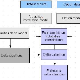 Delta Normal Method Download Scientific Diagram