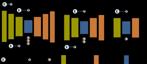 An Illustration Of The Downsampling Blocks In Our Proposed Network